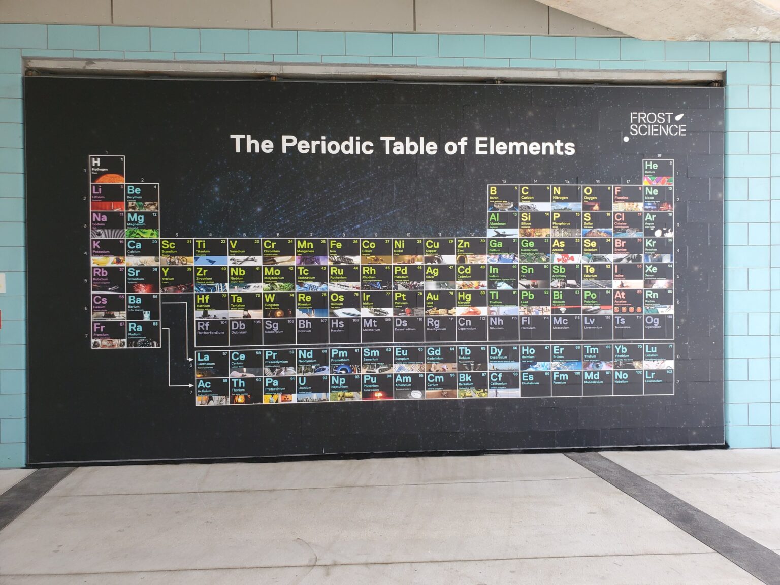 It's All About Frost Science Museum - interNATionalcaty